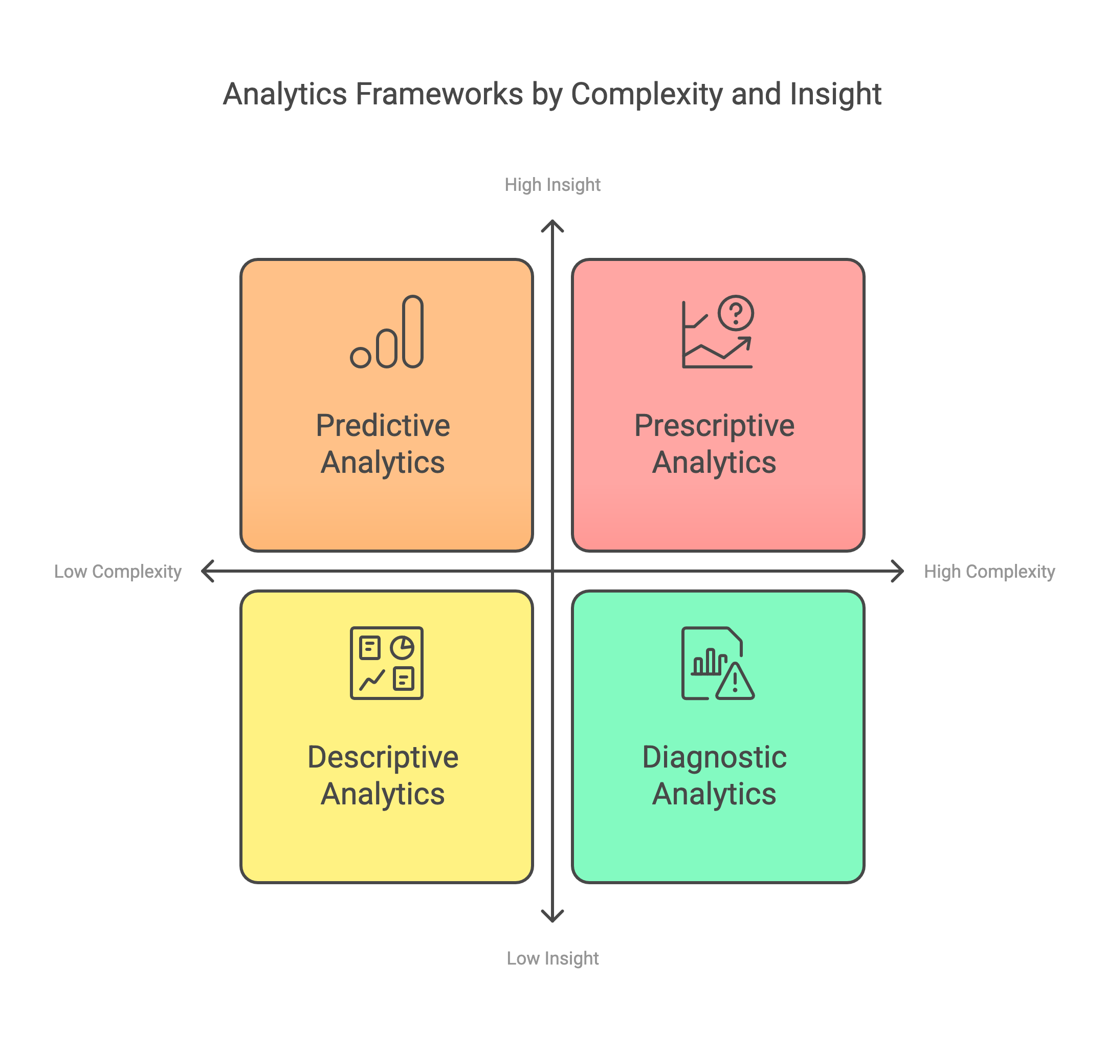 How to Choose the Right Analytics Framework for Success